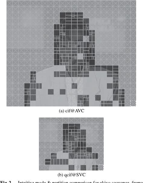 Figure 1 From Low Complexity Coarse Level Mode Mapping Based H 264 AVC