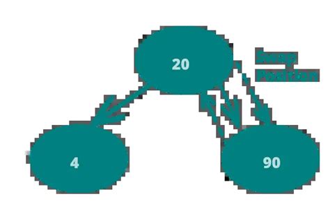 How To Implement Binary Heap Data Structure Using Python Codewithronny