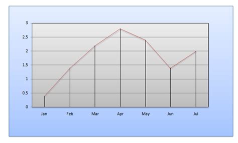 Line Chart Data Interpretation Level Set Wordpandit