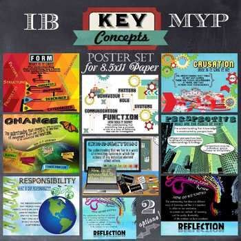 Best Images About PYP Ideas On Pinterest Learner Profile Around The Worlds And Activities
