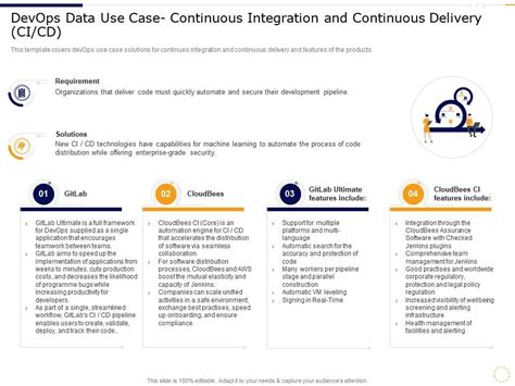 DevOps Data Use Case Continuous Integration Ppt Guidelines Presentation Graphics
