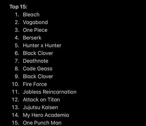 Give Me A Rec Based On My Top 15 R Animereccomendations