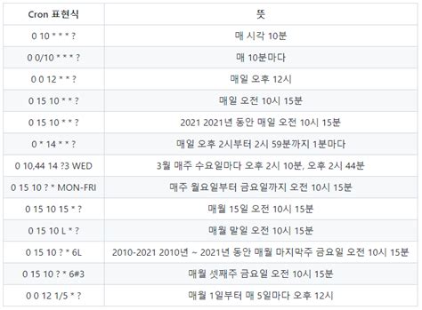 Amazon Eventbridge로 특정시간에 자동으로 카운트해보기 1 Liamcoding