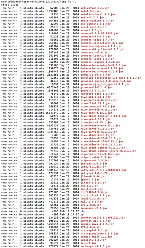 apache hadoop cdh 5 hive upgrade 2020