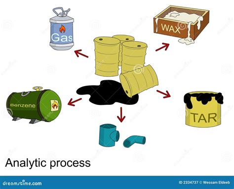 Analytic Process Stock Illustrations 5468 Analytic Process Stock