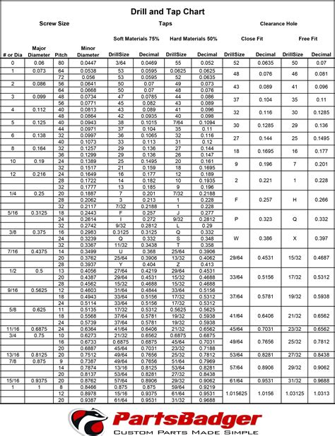 Drill And Tap Chart Printable Printable Templates