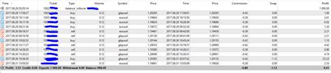 O0 Are The 1m High Low Data On Mt5 Backtest The Same Of Real Market I Am Trying To Fix My Ea