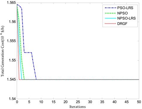 A Distributed Randomized Gradient Free Algorithm For The Non Convex Economic Dispatch Problem