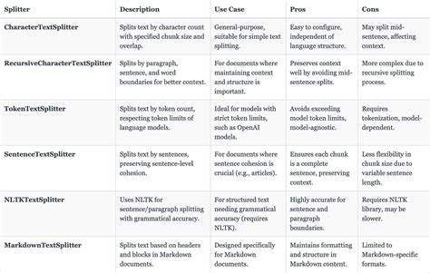 Building An Ai Powered Chatbot With Streamlit Langchain And