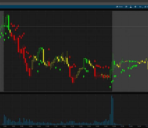 stoch rsi macd bullish usethinkscript community