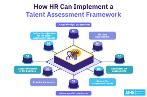 Talent Assessment 101 The Definitive Guide Aihr
