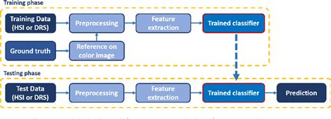 Figure 1 From Automated Classification Of Brain Tissue Comparison