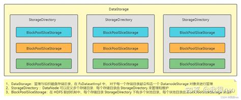 深入理解 hadoop （三）hdfs文件系统设计实现 知乎