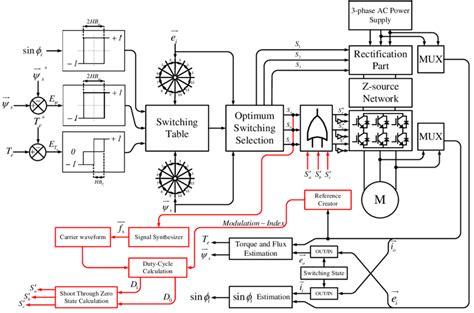 A 12 Sector Dtc Based Control Unit For Ultra Sparse Z Source Matrix Download Scientific Diagram