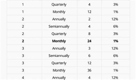 Math What Does Semi Annually Mean Explained