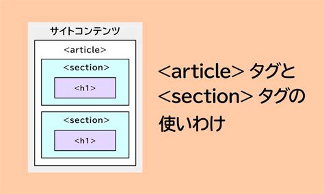 Articleとsectionの使い分け しろいぽんず