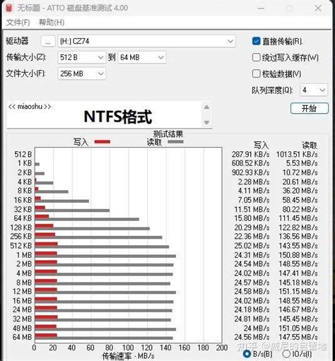 2023年，固态u盘，可以用什么格式呢？ 知乎