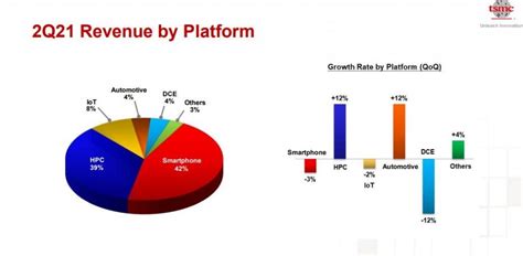 CPU GPU Prices May Rise As TSMC Increased Prices By
