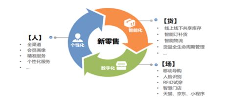 消费者变成消费商的模式能赚到钱不揭秘新商业模式的盈利奥秘 加盟星百度招商加盟服务平台