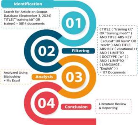 Stages Of The Bibliometric Analysis Method Download Scientific Diagram