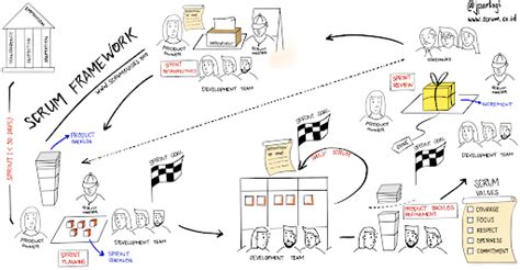 Mencari Solusi Dengan Metode Scrum Pada Product Management