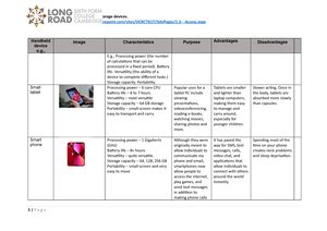 Btec Level It Unit Revision Guide Studocu