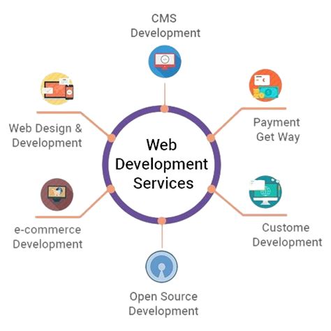 NIGSOFT Pvt Ltd Healthcare Management Software
