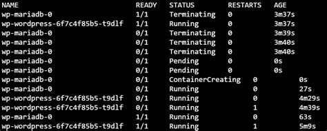 Upgrading Applications Using Helm Learn2skills