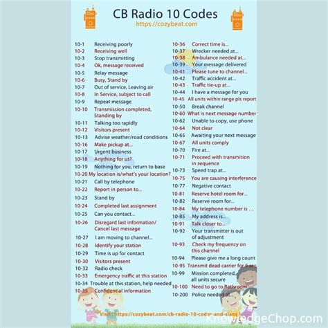 The Secret Scrolls Of Radio Lingo Unlocking The Power Of Cb 10 Codes And Q Signals 🥷