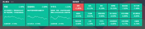 1月31日主题复盘 中字头、传媒局部活跃，业绩暴雷成重灾区