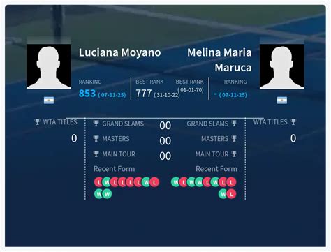 Luciana Moyano Vs Melina Maria Maruca H2h Stats And Prediction