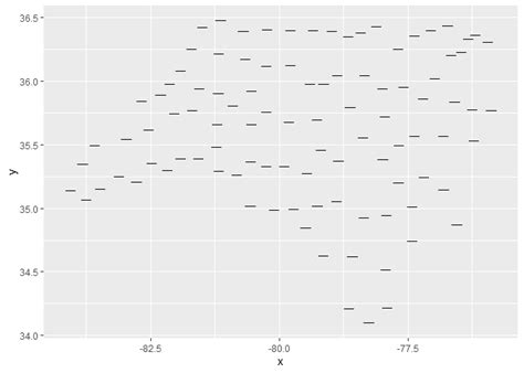 Feature Request Could `stat Sfcoordinates` Have X And Y Scale