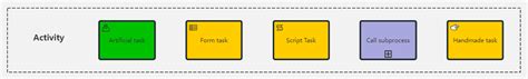 What Is Bpmn Bpmn Concepts Symbols And Examples Processon