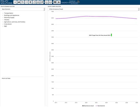 Think Youve Got Good Energy Policy Ideas This Tool Lets You See If