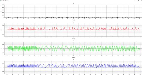 Stm32 Center Aligned Pwm When To Trigger Current Measurement Stm32f4