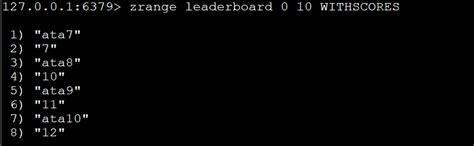 Redis Sorted Sets Made Easy A Step By Step Management Guide