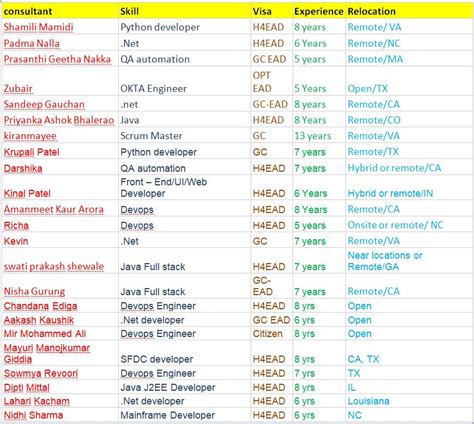 Vidhya Vignesh On Linkedin Sharing For Better Reach Praveen Mallela