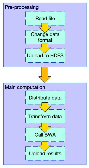The Workflow Of PipeMEM In The Paired End Situation In The