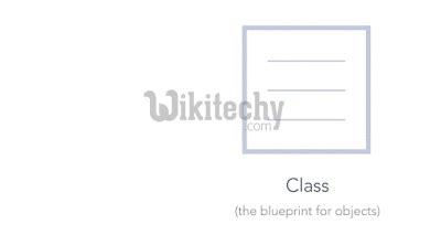 What Are The OOPS Concepts C Wikitechy