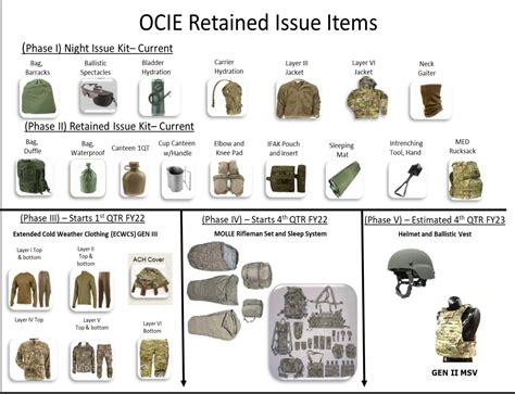 Did The Retained Issue Initiative Actually Get Completed This Fall Rarmy