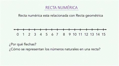 Como Se Hacen Las Rectas Numericas Ubicación De En La Recta Numérica Recta Numerica