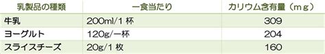石澤敦クリニック 石澤敦のメディカルインフォ 高血圧と塩分制限（3）
