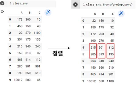 02 데이터 탐색하기 exploratory data analysis 내 카톡 데이터로 배우는 데이터 과학