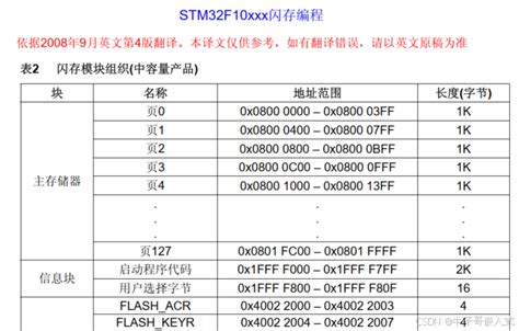 Stm32f103之bootloader实战stm32f103bootloader程序 Csdn博客