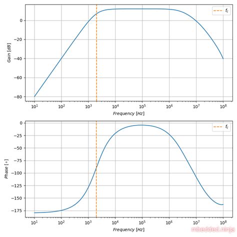 Sallen Key Filters Mbeddedninja