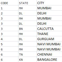 Multi Level Dependent Drop Down List In Excel Stack Overflow