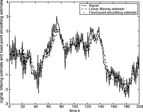 Figure 1 From Design Of Recursive Wiener Fixed Point Smoothers Based On