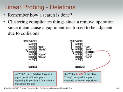 Ppt Chapter 12 The Map Abstract Data Type Powerpoint Presentation