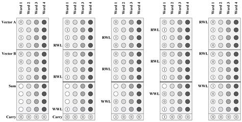 A Survey Of Near Data Processing Architectures For Neural Networks