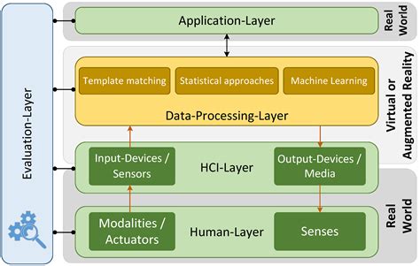 disadvantages of automated software testing
